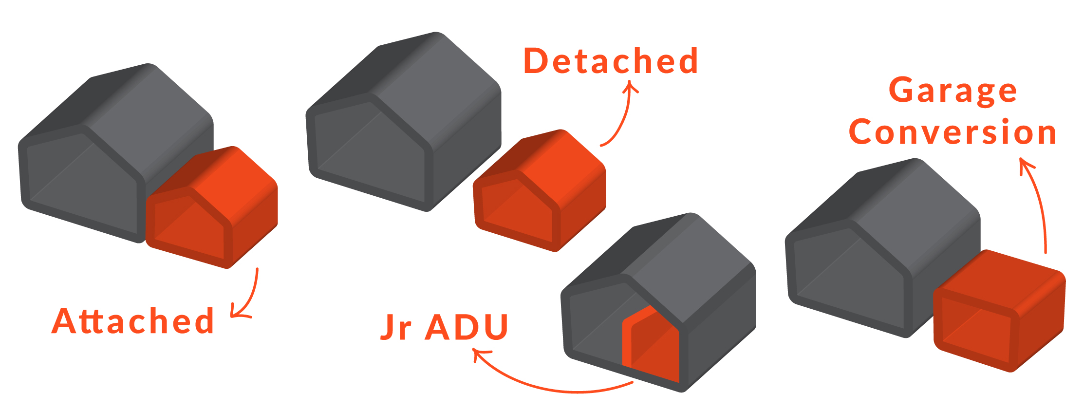 What is an ADU? all you must know about is here - ADUware ADU Experts