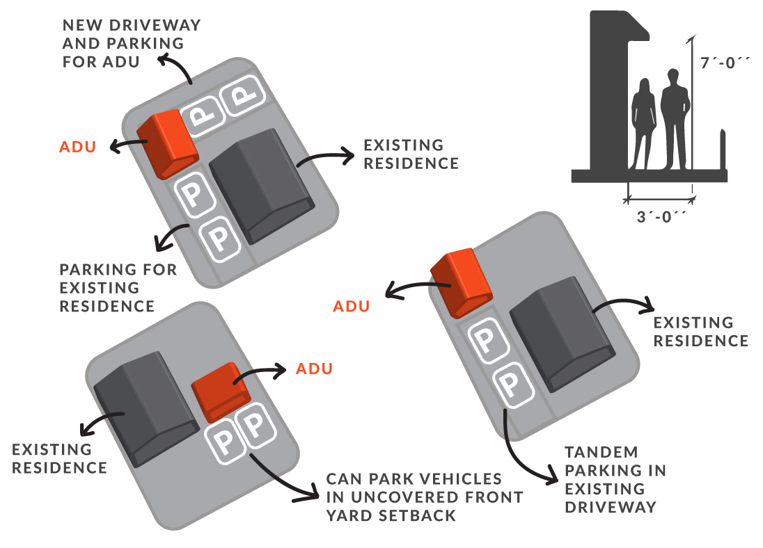 What is an ADU? all you must know about is here - ADUware ADU Experts